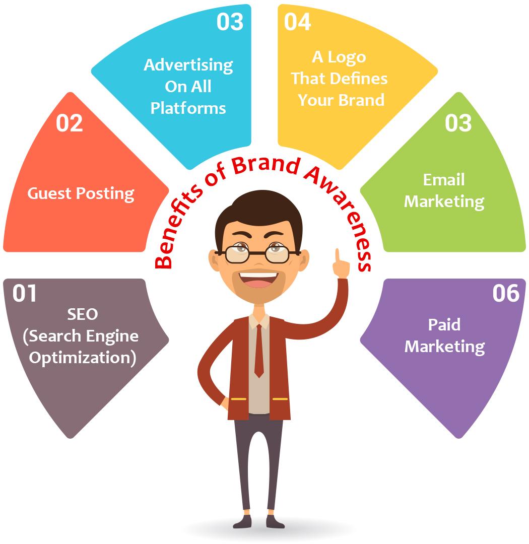 Best Successful Brand Awareness Techniques For Startups